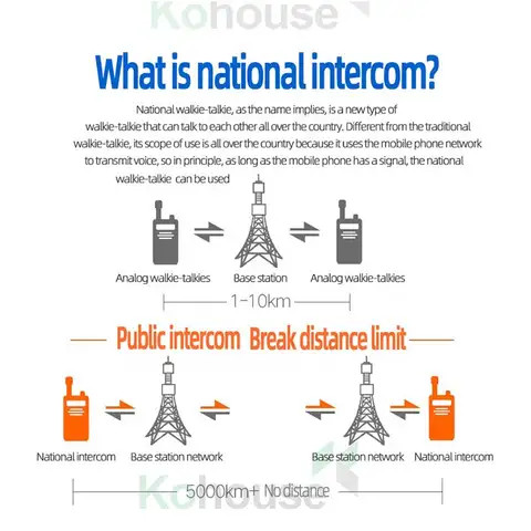 Buy Professional Handheld Portable Walkie-talkie 5000 Km Long Talk 4g ...