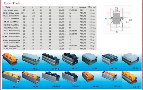 Buy Sk-1 Gravity Plastic Wheel Light Duty Mini Roller Track For ...