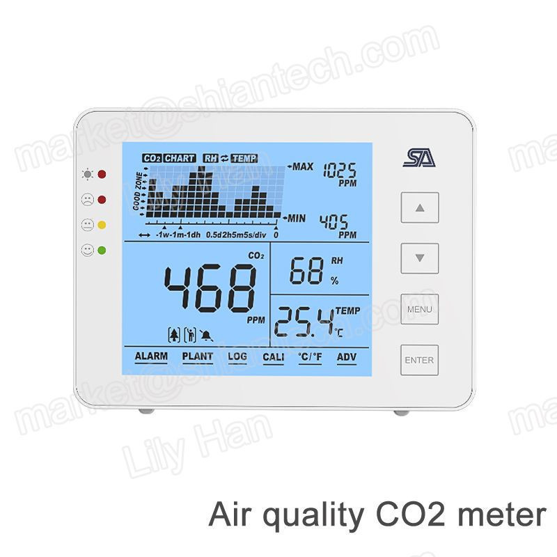 Buy Carbon Dioxide Monitor Co2 Monitors Meter from Beijing Shi’An ...
