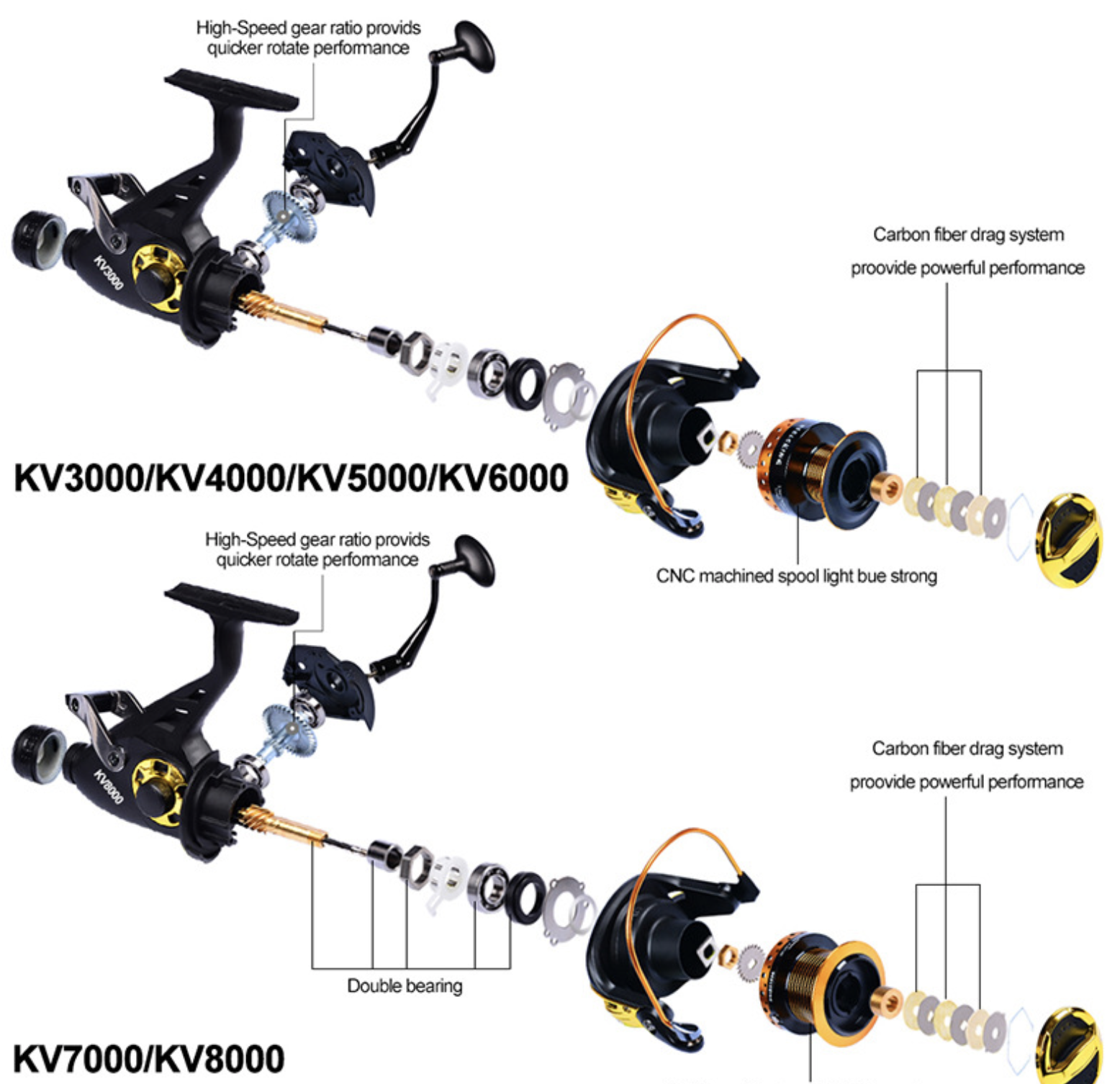 Buy Cnc Spool High Speed Gear Ratio 14 Ball Bearings Salt Water Deep ...