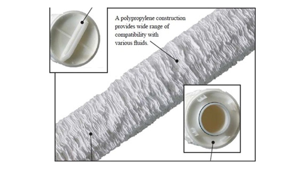 Buy Sysflo Hfb Series High Flow Radial Pleated Cartridge Filter from ...