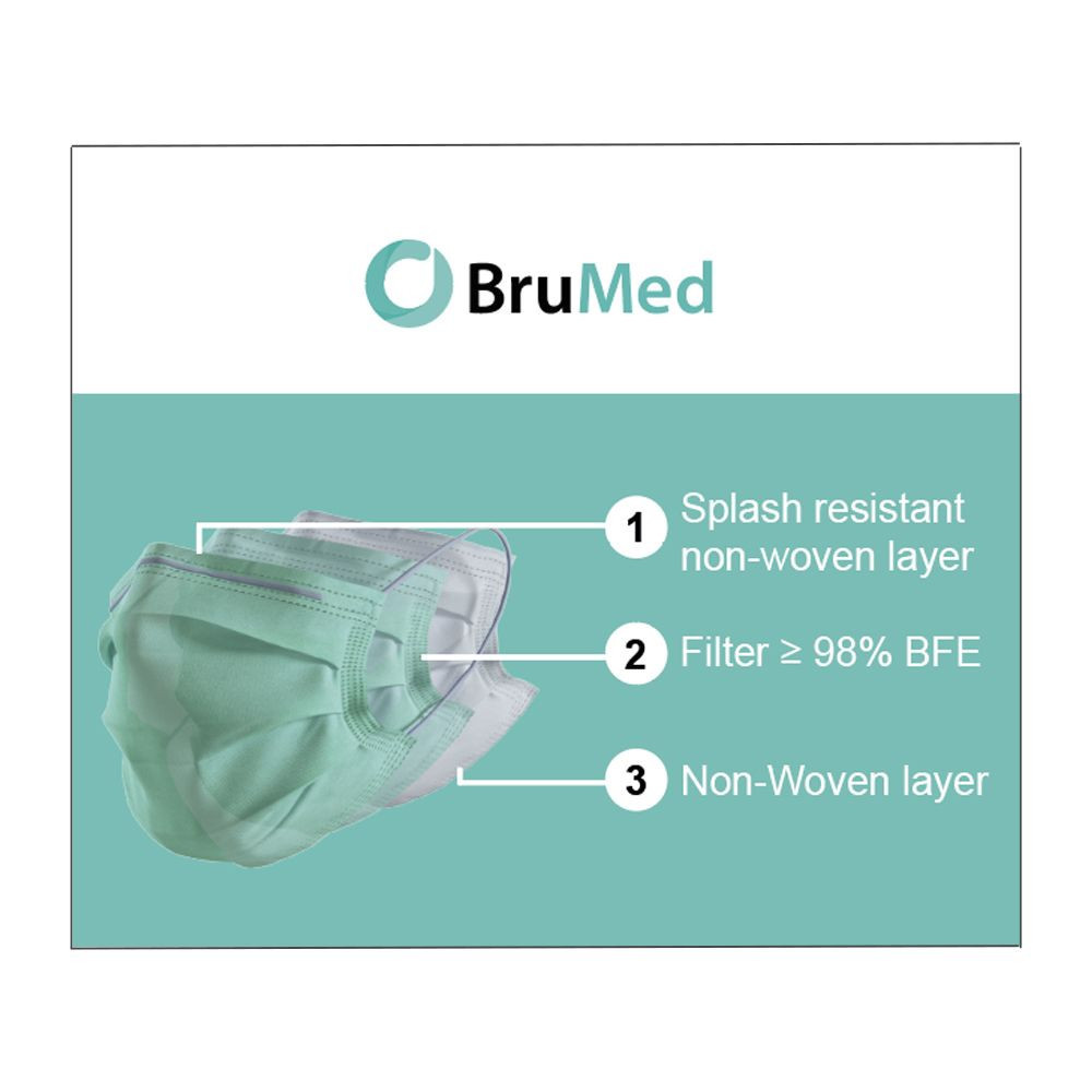Buy Surgical Type Ii Mask - 3ply (en14683) from BruMed, Belgium ...