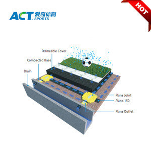 Buy Hdpe Perforated Corrugated Subsoil Flat Drainage Pipe from ACT ...