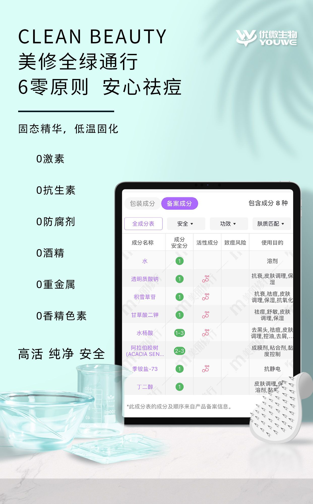 Buy Acne Care Dissolving Microneedle Patches Odm/oem from Youwe (Zhuhai ...