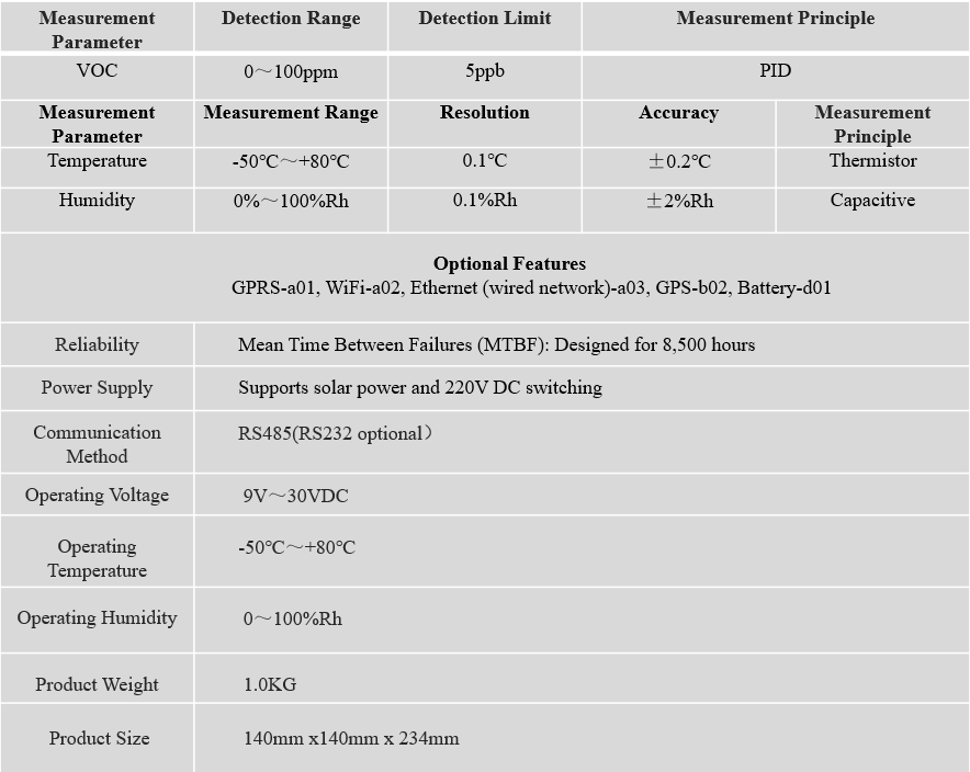 Buy Voc Air Quality Monitoring Sensor – Multi-parameter Environmental ...
