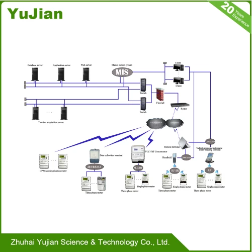 Buy High-tech And Intelligent Control System For The Smart Electronic ...