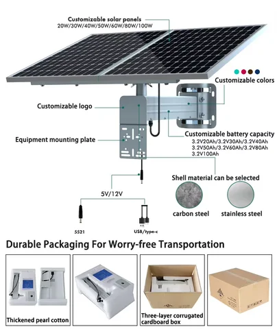 Buy 60w60ah Solar Panel Energy System For Cctv Camera Security System ...