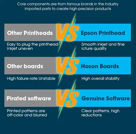 Buy Era Smart Dtf Printer Dtf Printer Xp600/i3200 T-shirt Printer ...