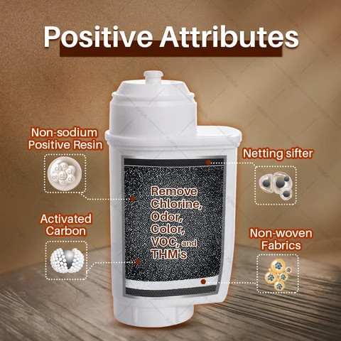 Buy Light Water Filter Replacement Eq Series, Cartridge Filter Fits ...