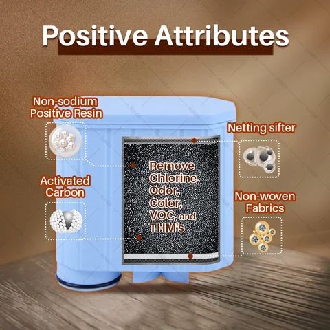 Buy Filter For Ca6903 Aquaclean Water Filter For Fully Automated Coffee ...