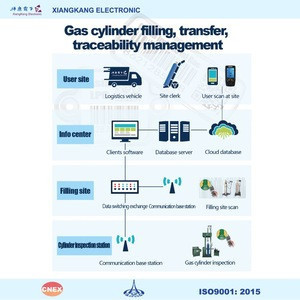 Buy Gas Cylinder Tracking And Management System Software from Xiangkang ...