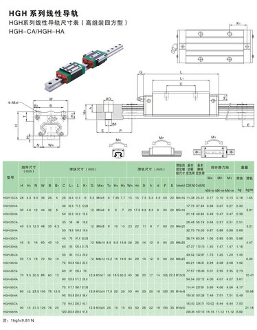 Buy Linear Guide Modul Linear Shaft Bearing Precision Dual Shafts Hiwin ...