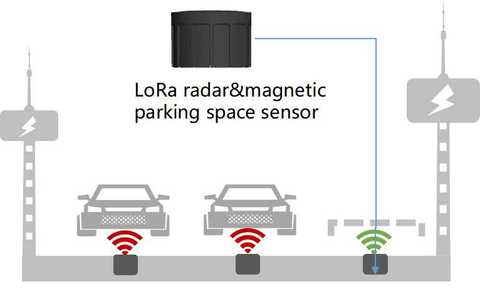 Buy Lora Wireless Parking Lot Sensor Vehicle Detector Magnetic Parking ...