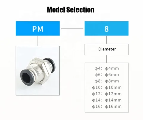 Buy Quick Connector Pm Partition Straight Connector Series Plate ...