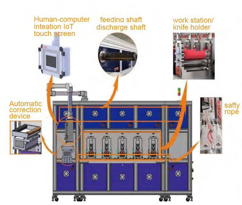 Buy Xiaoniu Adhesive Coating Medical Dressing Die Cutting Machine from Xiaoniu Top International ...