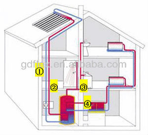 Buy Dn16 Twin Epdm Flexible Pre Insulated Solar Hose from Golden ...