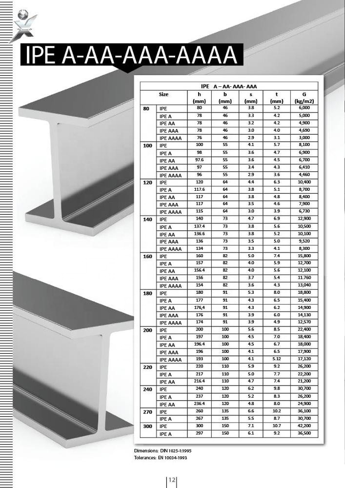 Buy Ipe Beams from AK EXPORT IMPORT INSAAT MALZEMELERI DIS TICARET ...