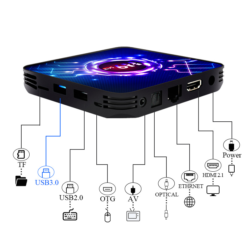 Buy New Amlogic S905x3 Chip Android 9.0 Tv Box 4g 32g 5g Dual Wifi Hd ...