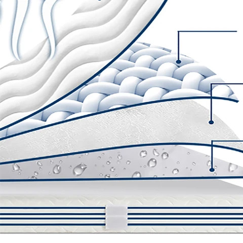 Buy Newly Design Full Size Waterproof Fluffy Soft Waterproof Striped ...