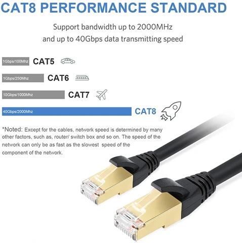 Buy Rj45 Network Cat8 Ethernet Lan Patch Cable High Speed 40gbps Cooper ...
