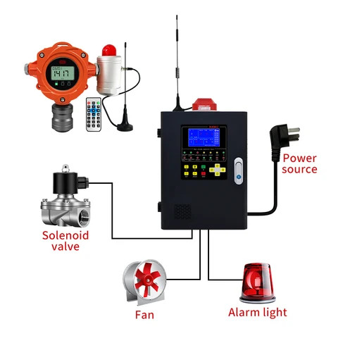 Buy Fixed Combustible Gas Detector With Atex Certificate Industrial ...