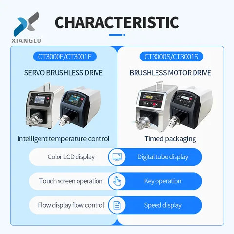 Buy Laboratory Ct3000s Speed Variable Gear Pumps High Viscosity Gear ...