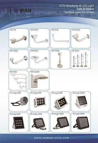 Buy Chris from HOMAN, China | Tradewheel.com