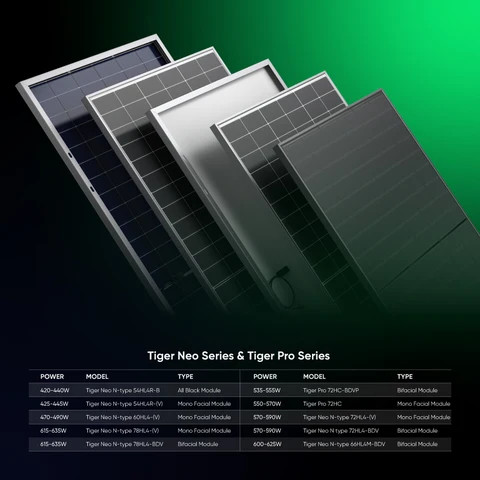 Buy Jinko Module Tiger Neo N Type 66hl4m-bdv 600w 605w 610w 615w 620w ...