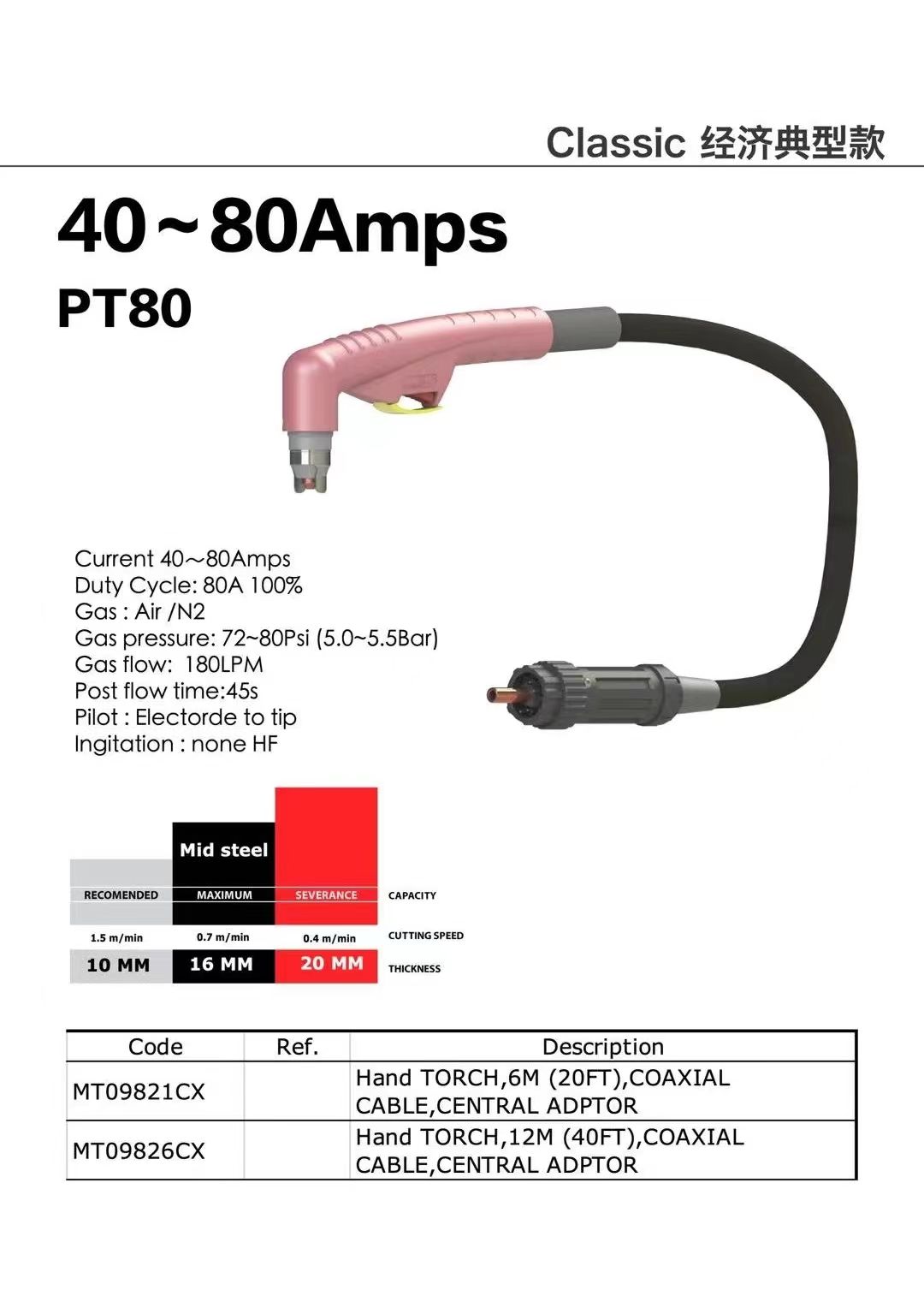 Buy Pt80 Ipt80 Plasma Cutting Torch from SUNHIGH WELDING EQUIPMENT CO ...