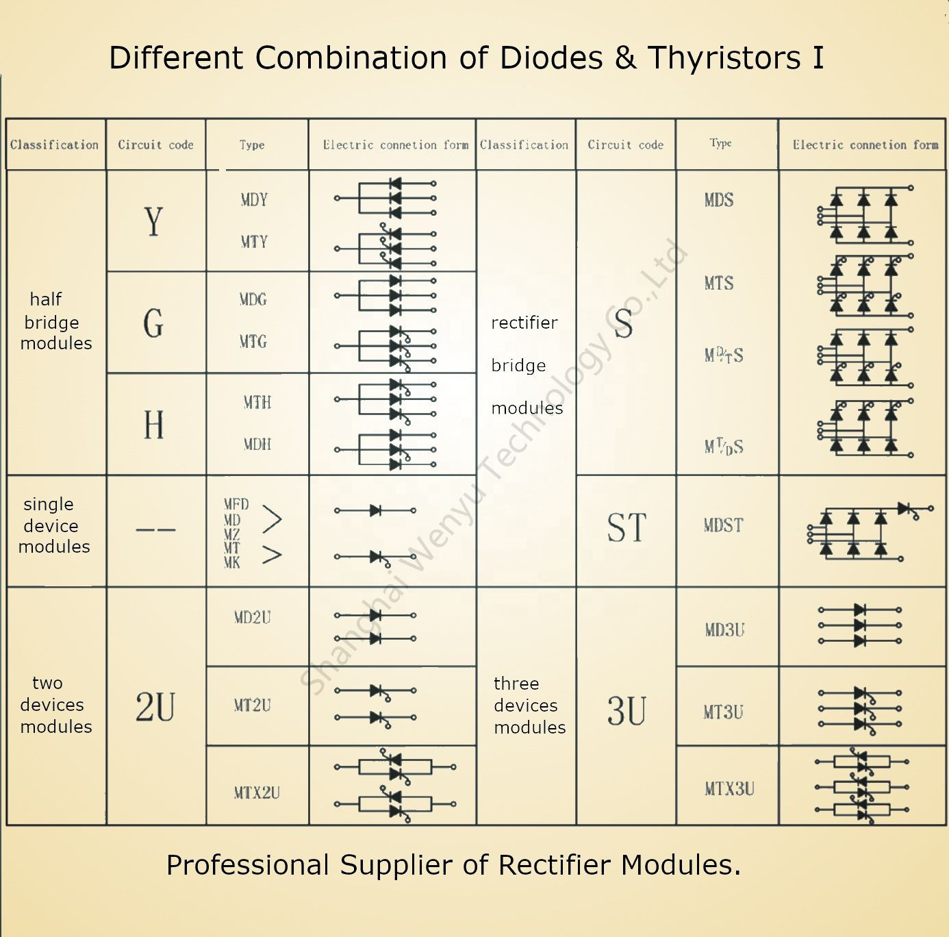 Buy Three Phase Thyristor And Diode Bridge Rectifier 1000a 1800v Mt ...