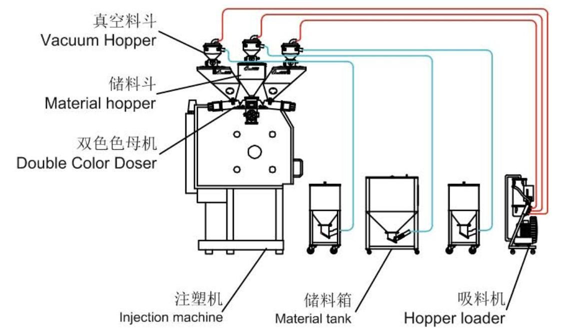 Buy Double Colors Metering And Mixing Machine Volumetric Dosing ...