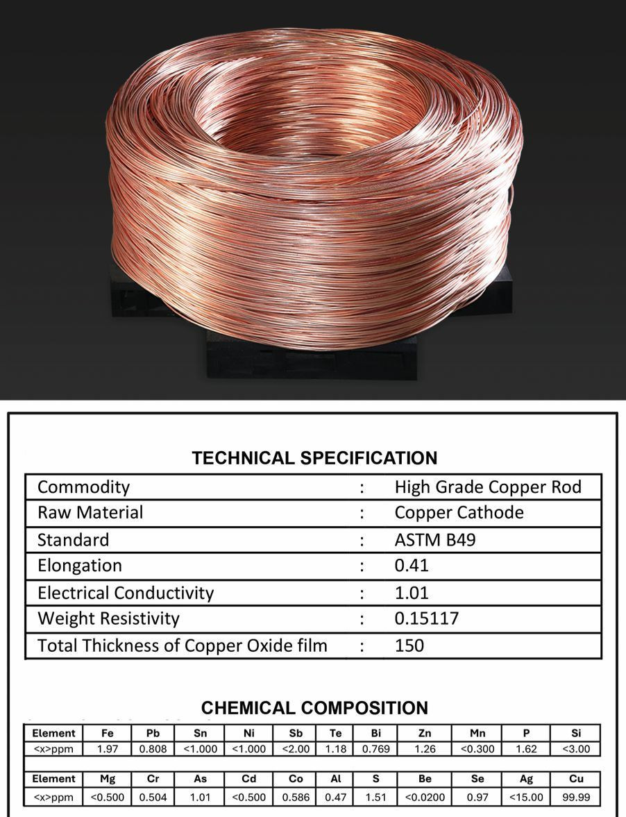 Buy Copper Wire from Splendid Trader Limited, Hong Kong | Tradewheel.com