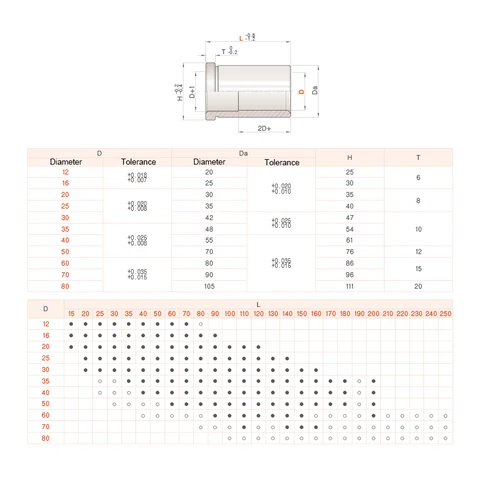 Buy Gb Shoulder Guide Bushing With Guide Bushing With Shoulder Bushing ...