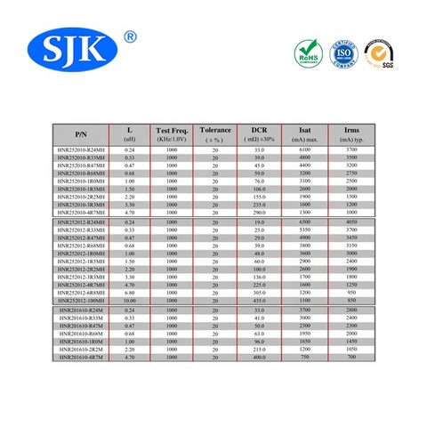 Buy Hnr Series Shielding Type Smd Power Inductor from Shenzhen Crystal ...