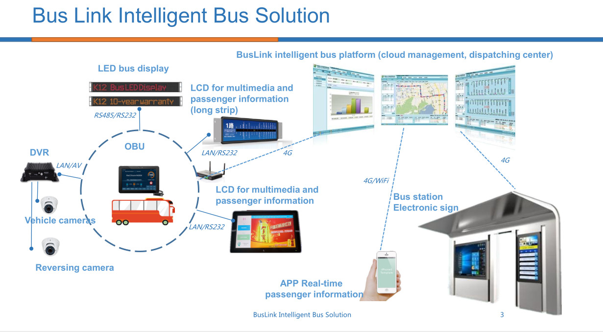 Buy On-board Control Unit Passenger Information System from Shenzhen ...