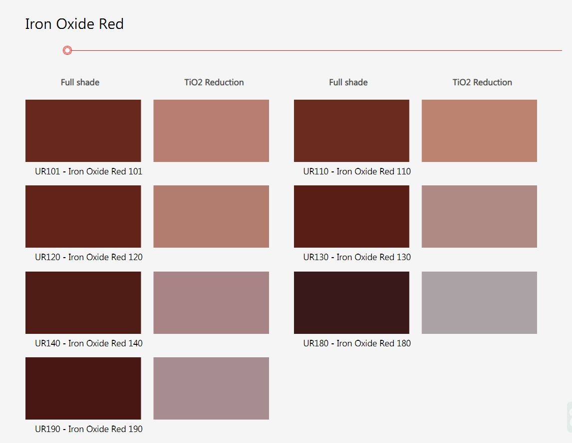 Buy Iron Oxide Red from Toda United Industrial(Zhejiang) Co., Ltd ...