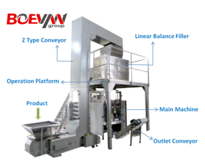 Buy Cashew Nut Vertical Fully Automatic Multi Function Packing Machine ...