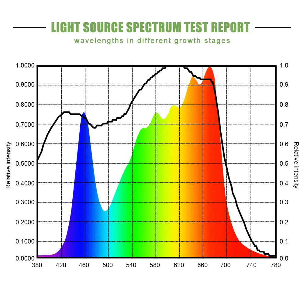 Buy Cob Led Grow Light Crees Cxa2530 Full Spectrum 3000k 6000k White ...