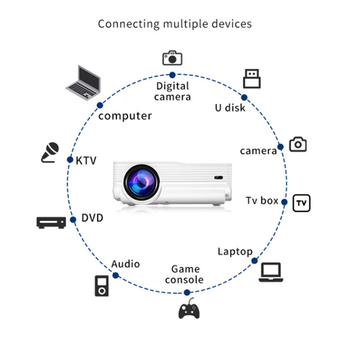 Buy Full Hd Projector 1080p Screen Projector,led Light Projector Mini ...