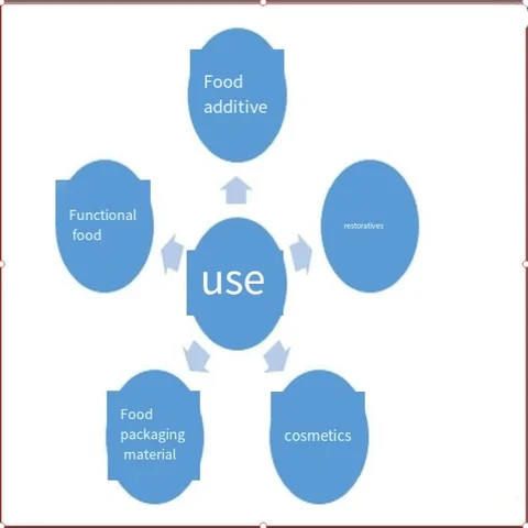 Buy Paper Industrial Modified Amylum Starch Spraying Starch For Textile ...