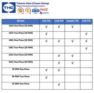 Buy Pet Preform Pco1810, Pco1881, 2925, 3025, 38mm, 45mm For Water, Csd ...