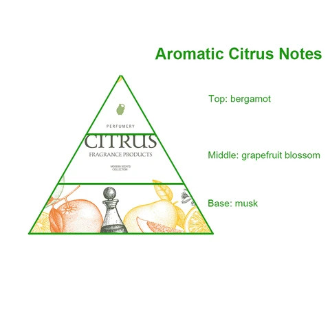 Buy Pure Spicy Chicken Fragrance Candle Fragrance Oil For Candles ...