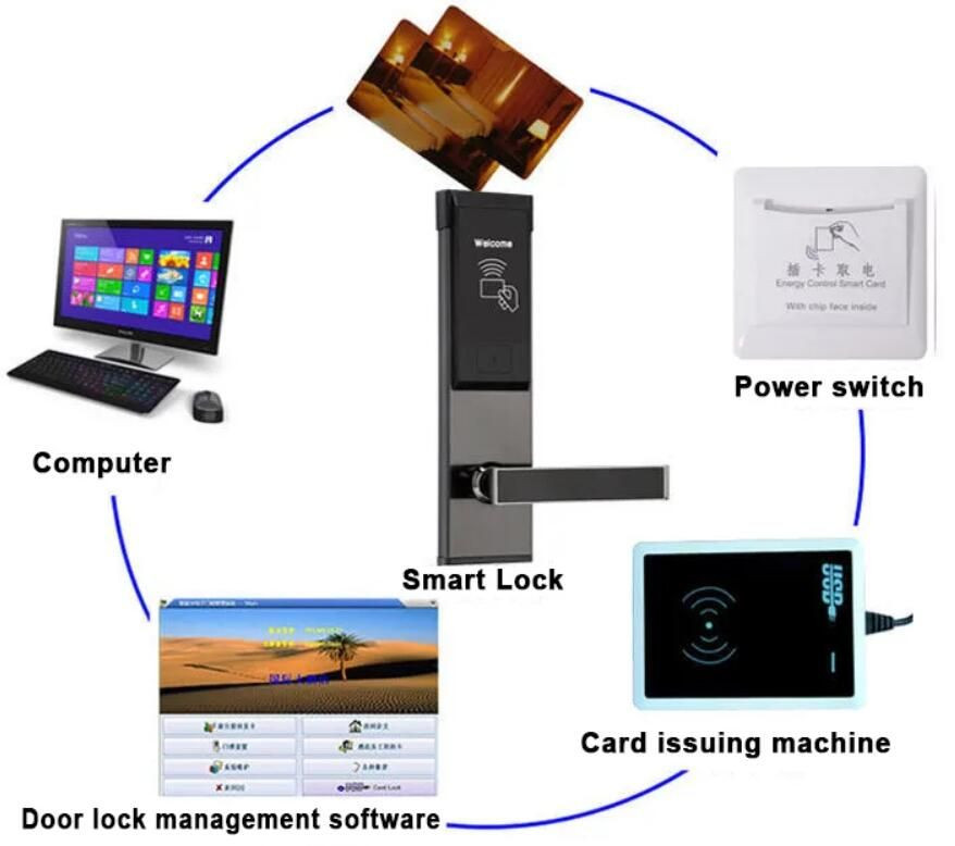 Buy Zinc Alloy New Mf Hotel Mortise Door Lock System from Ningbo New ...