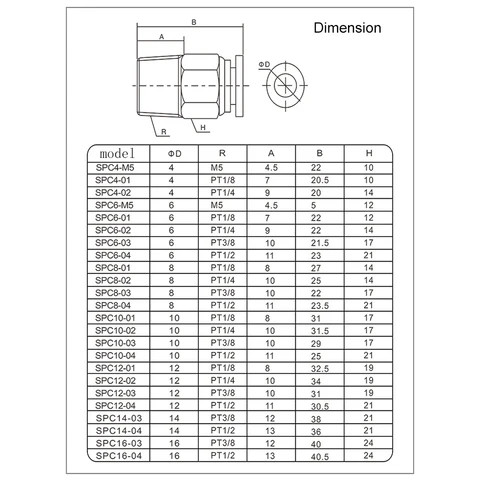 Buy High Quality Pneumatic Parts Kits Spc8-02 Cylinder Push In Air Pipe ...
