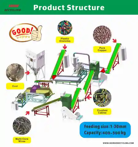 Buy Shinho New Tech Automatic Plastic Wire Recycling Machine Copper ...