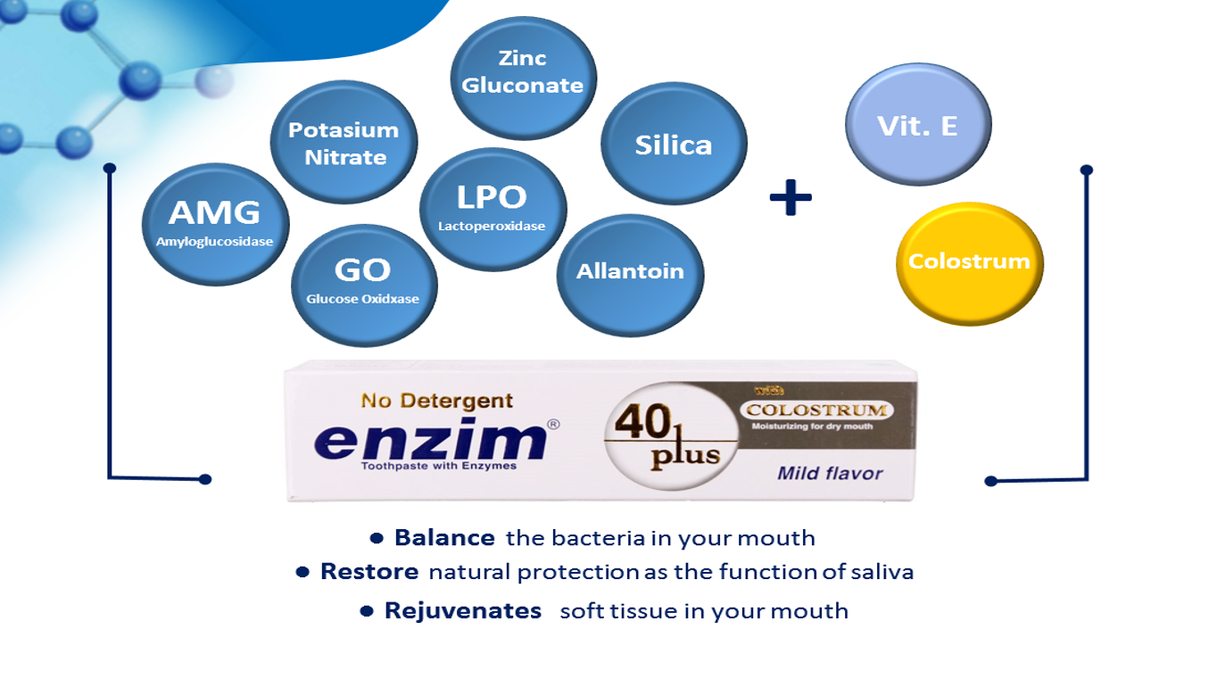 Buy “ Best Quality Dry Mouth Toothpaste. Contain Protein Saliva, Active ...