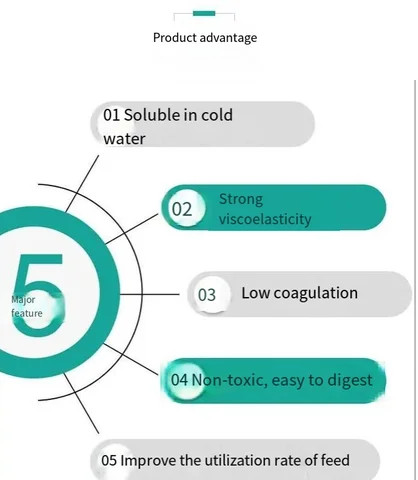 Buy Supply Food And Industrial-grade Corn Starch Pre-gelatinized ...