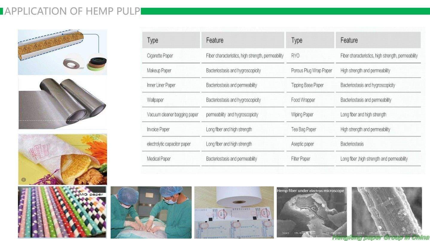 Buy Hemp Pulp\hemp Fiber from HengFeng Paper Group, China | Tradewheel.com