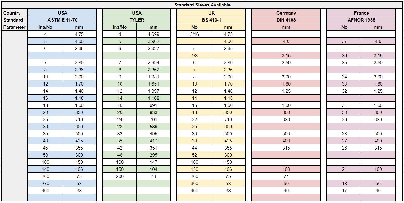 Buy Coconut Shell Granulated Activated Carbon (gac) For Cto Cartridges ...