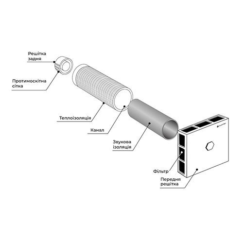 Buy Passive Inlet Valve Climtec Pk125 from "CLIM-TEC" LTD, Ukraine ...